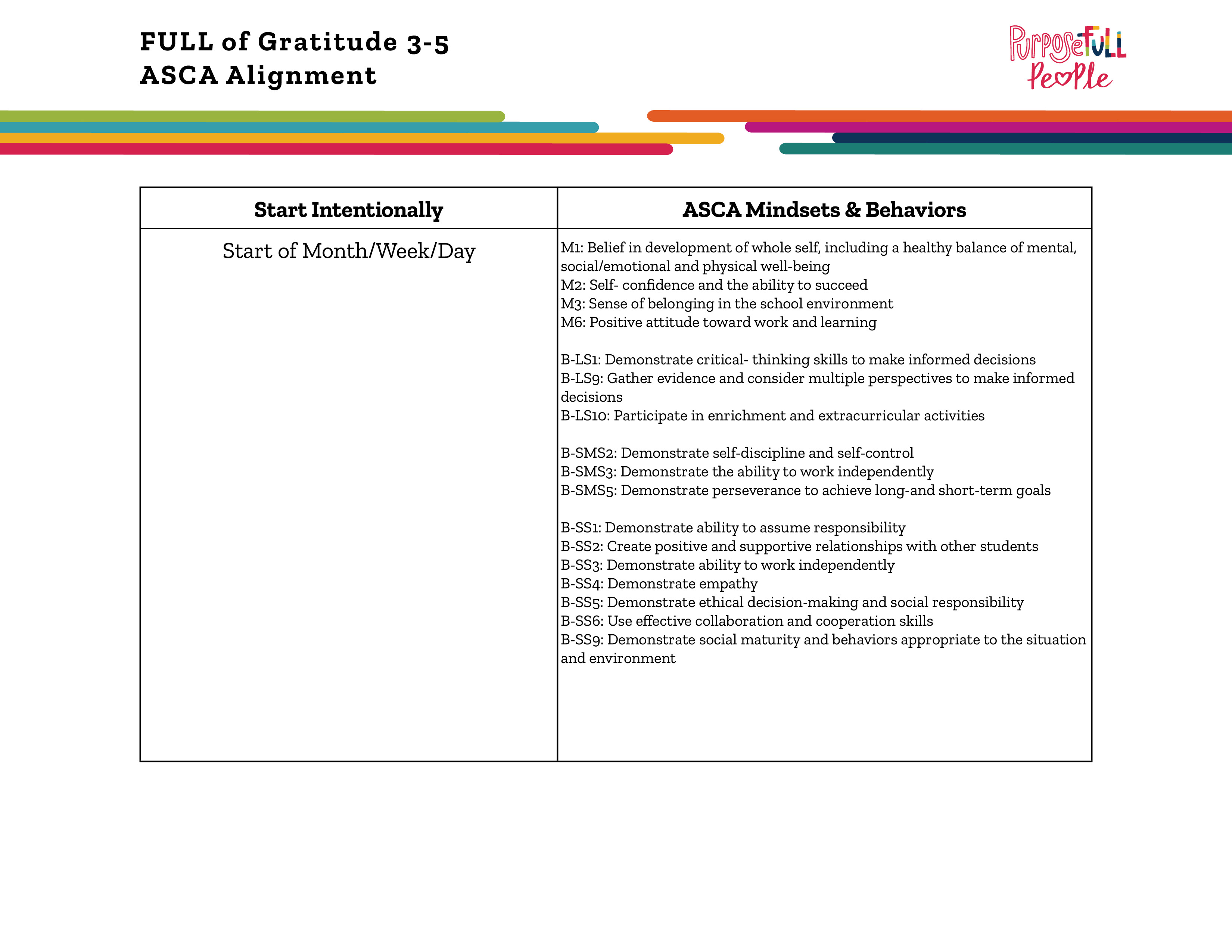 Gratitude: Resources – CharacterStrong