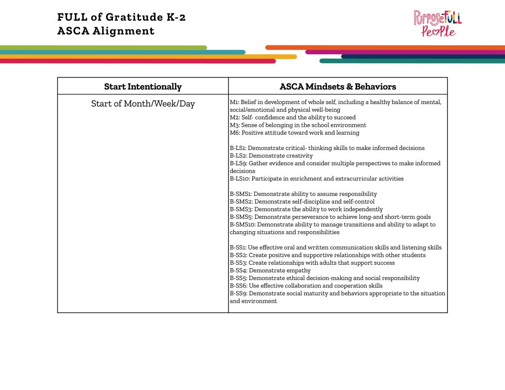 Gratitude: Resources – CharacterStrong