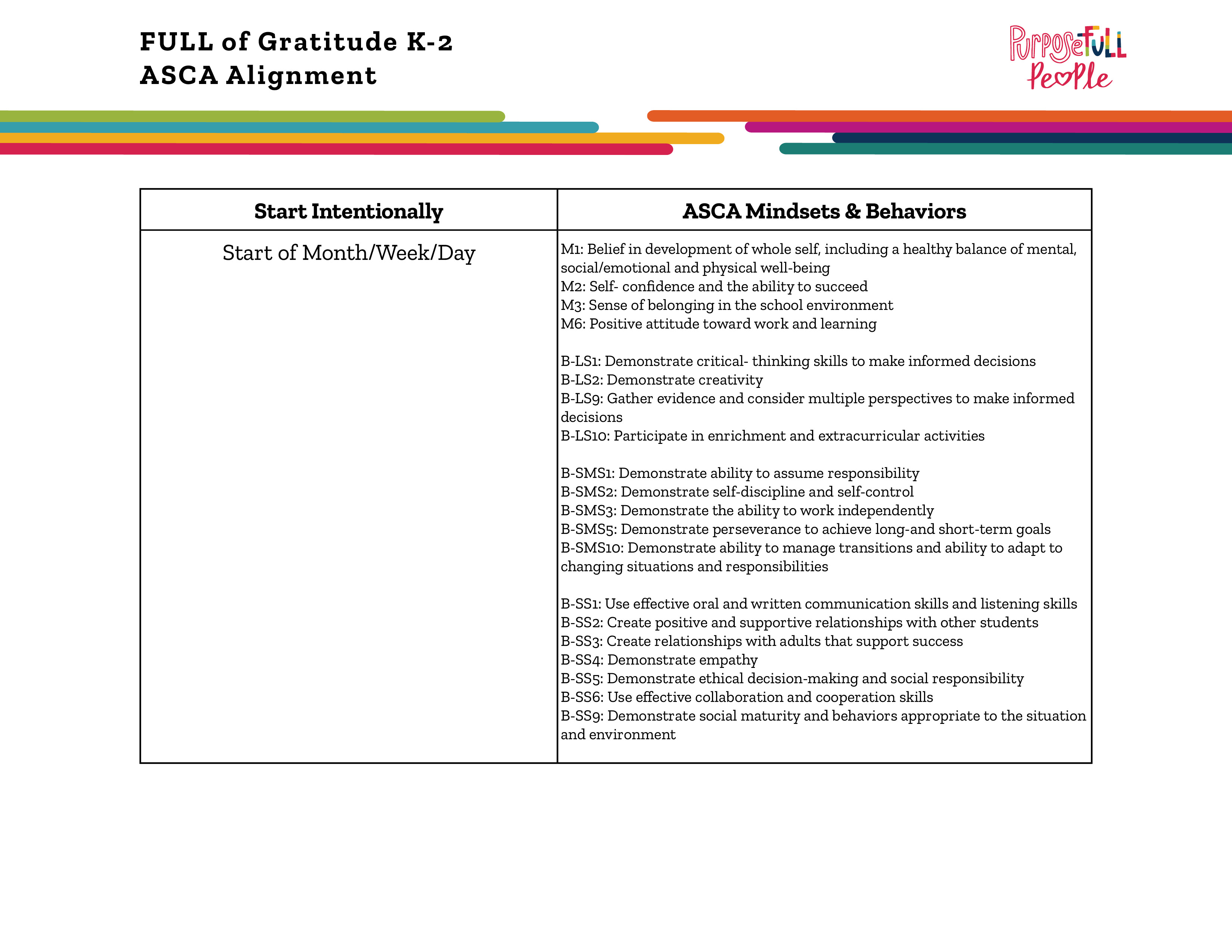 Gratitude: Resources – CharacterStrong