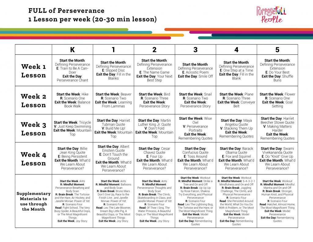 Perseverance: Resources – CharacterStrong